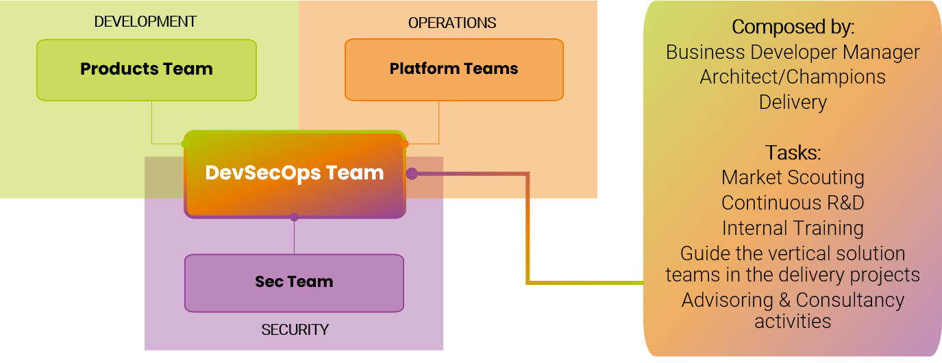 DevSecOps - The Darwin effect